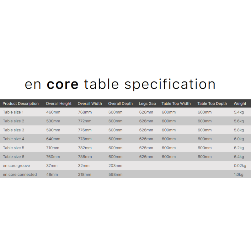 EN Core Classroom Tables