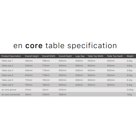 EN Core Classroom Tables